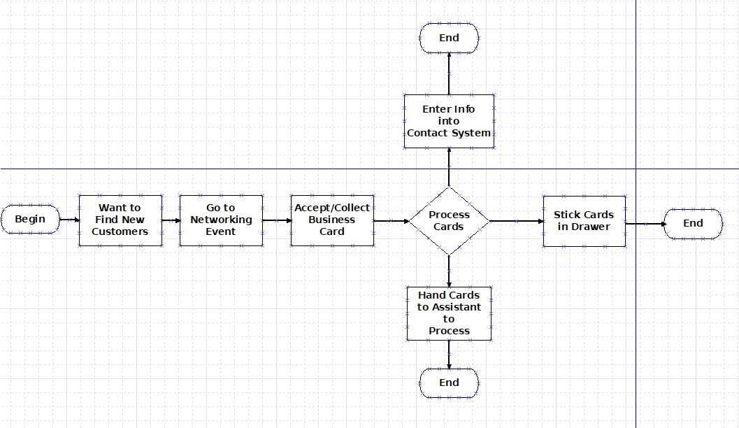 Going with the Flow | Barton Consulting